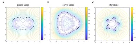 Shape Reconstruction Of Acoustic Obstacle With Linear Sampling Method And Neural Network