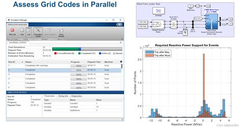 【可再生能源】可再生资源整合的电网集成研究 Matlab代码实现 Ieee1547 Csdn博客