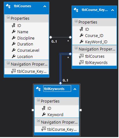 C Sql Query Linq Stack Overflow