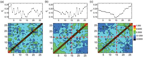 Correlation Matrix Of Log Returns For 27 Stocks In Shanghai Stock Download Scientific Diagram