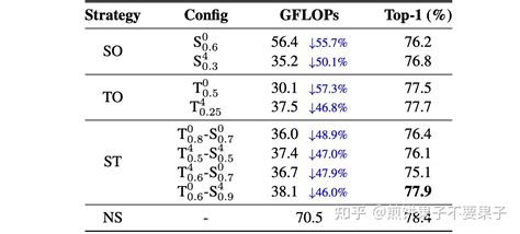 【重点 Token】efficient Video Transformers With Spatial Temporal Token