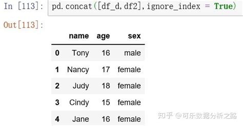 Python数据结构：数据框 知乎