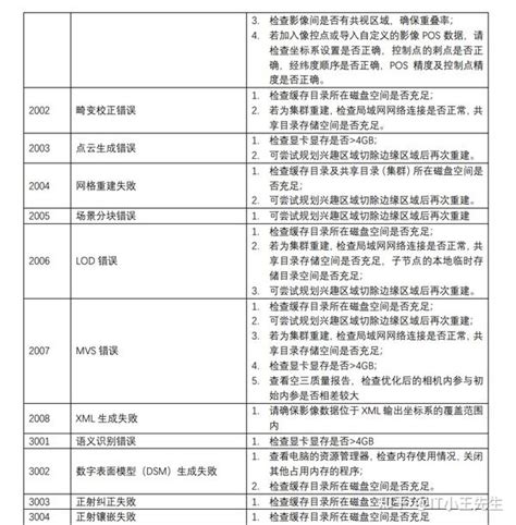 大疆智图重建错误提示 知乎