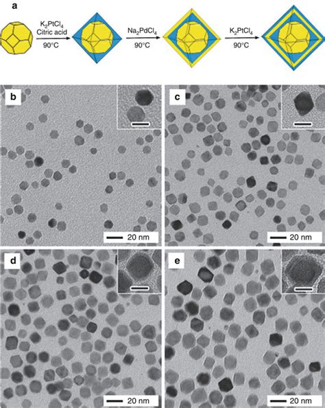 9 A Schematic Illustration Of Layer By Layer Epitaxial Growth Of