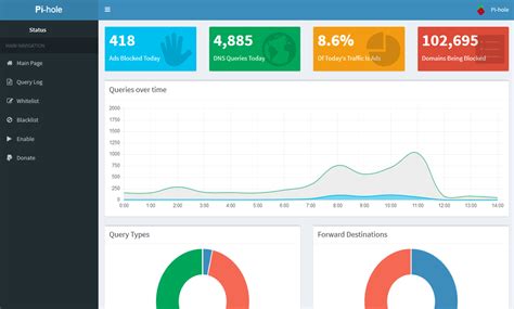 Use Pi Hole To Block Ads On All Devices In Your Network Mike Tabor