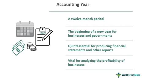 Understanding Fiscal Quarters Q1 To Q4 Guide Financial Year Vs