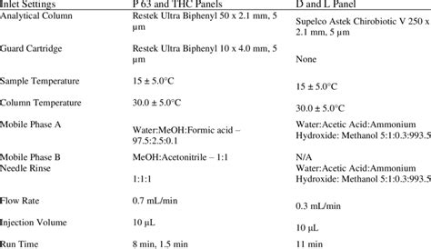 Oral Fluid Inlet Settings For P63 Thc And D And L Panels Download