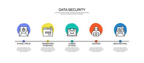 데이터 보안 및 사이버 보안 관련 프로세스 인포그래픽 템플릿 프로세스 타임라인 차트 선형 아이콘이 있는 워크플로 레이아웃 0명에 대한 스톡 벡터 아트 및 기타 이미지
