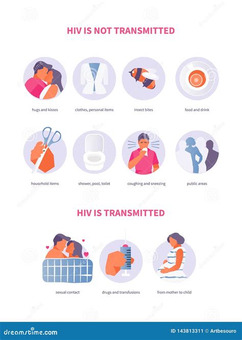 Ways Of Hiv Transmission Stock Illustration Illustration Of Awareness
