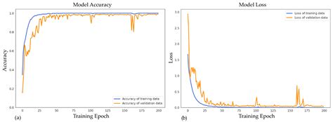 Attention-Based Hybrid Deep Learning Network for Human Activity ...