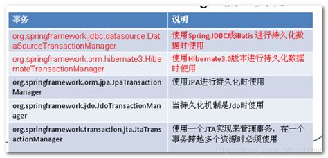 Spring框架解析 Csdn博客