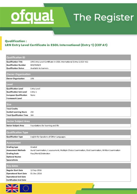 Cefr English Level A1 Cefr English