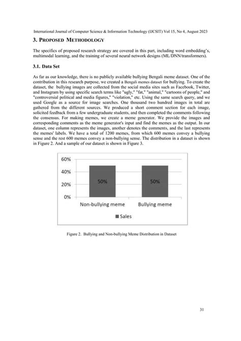 Multimodal Cyberbullying Meme Detection From Social Media Using Deep Learning Approach Pdf