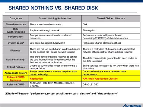 [altibase] 8 Replication Part1 Overview Ppt