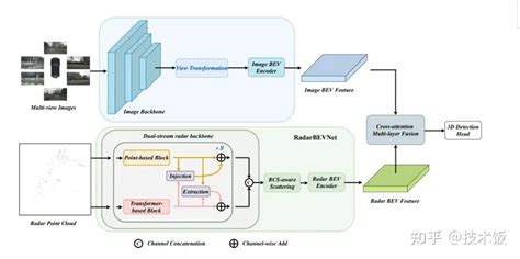 Cvpr2024论文盘点（10篇）：包括多模态大模型，目标检测，图像分割 Csdn博客