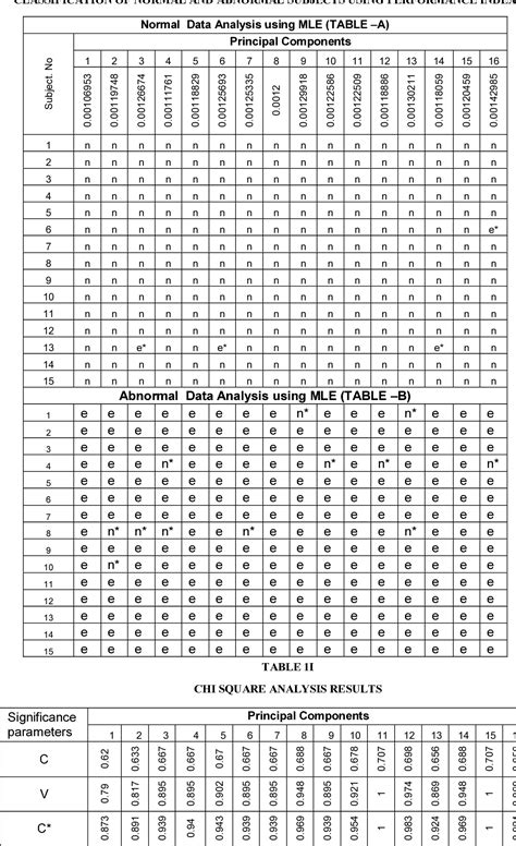 Table From Analysis Of EEG Using Principal Component Approach Semantic Scholar
