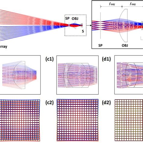 Operating Principle Of Color Coded Led Microscopy Patterned