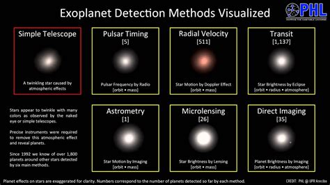 exoplanet discovery methods youtube