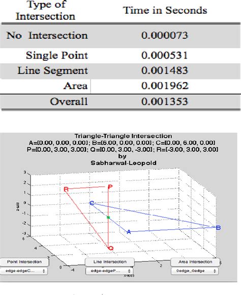 Figure 1 From A T Riangle Triangle Intersection Algorithm Semantic