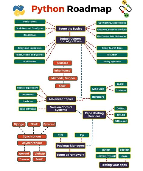 Senthilkumar Periyasamy Becse Msdata Analytics Pmp On Linkedin