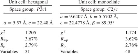 Rietveld Structural Refinement Data For Blt Download Table