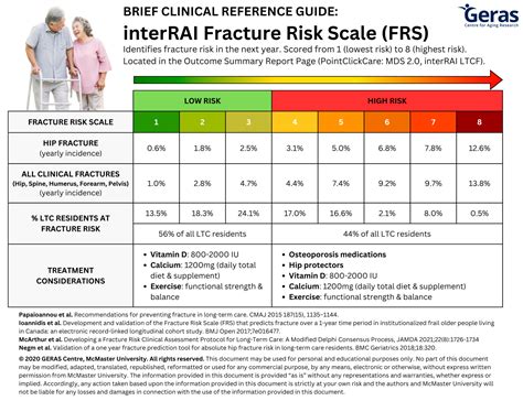 Fracture Risk Scale Frs Guidelines Geras Centre For Aging Research