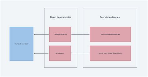 Zensurance Engineering Level Up Your Unit Testing Skills With These