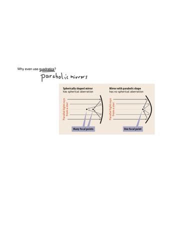 Quadratics 2 Teaching Resources