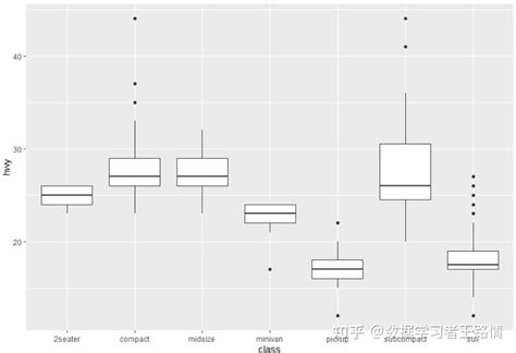 R语言学习ggplot 包画图 知乎