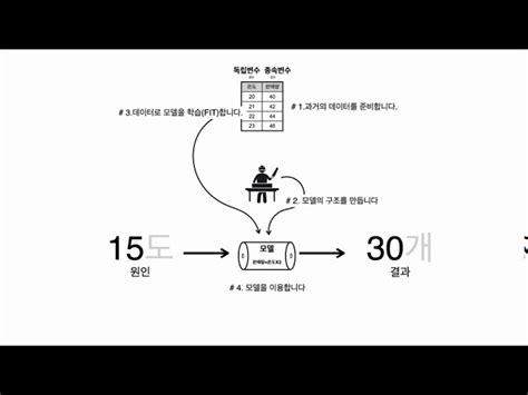 인공지능국내강의 인공지능 동이연구소
