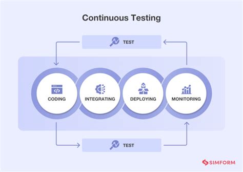 DevOps Best Practices Every Developer Should Follow