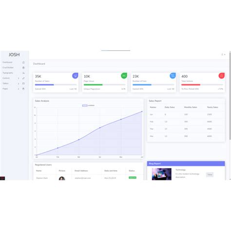 Jual Josh Laravel CRUD Builder Generator V Kota Semarang Vincent Dev Tokopedia