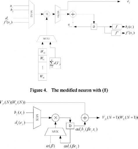 Figure 10 From A Single Layer Architecture To Fpga Implementation Of Bp Artificial Neural