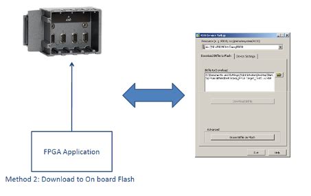 Managing FPGA Deployments - National Instruments
