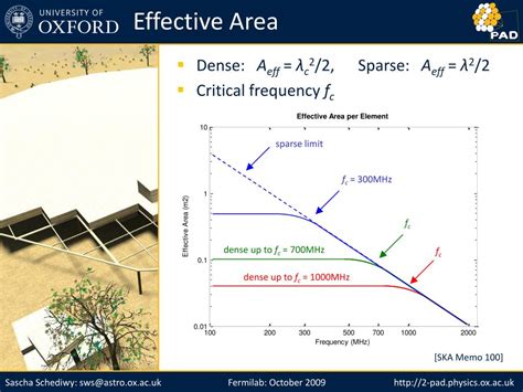 Ppt Advantages And Disadvantages Of Sparse Aperture Arrays Powerpoint
