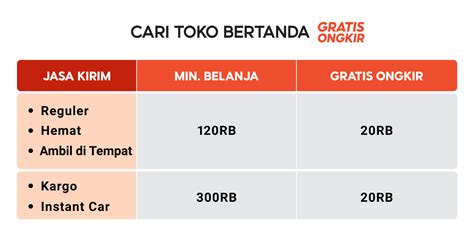 Belanja Online Gratis Ongkir Hanya Di Shopee Indonesia