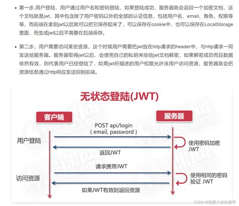 react 18 仿携程项目【二十八】jwt用途和优点 状态码 react18 token csdn博客