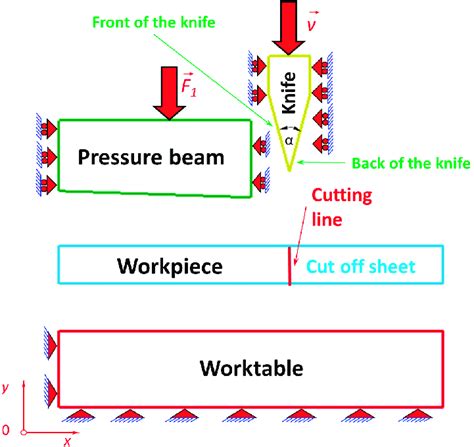 Physical Model Of The Cutting Process With A Symmetrical Cutting Tool