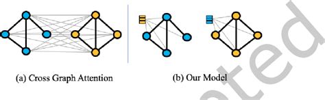 figure 1 from contrastive graph similarity networks semantic scholar
