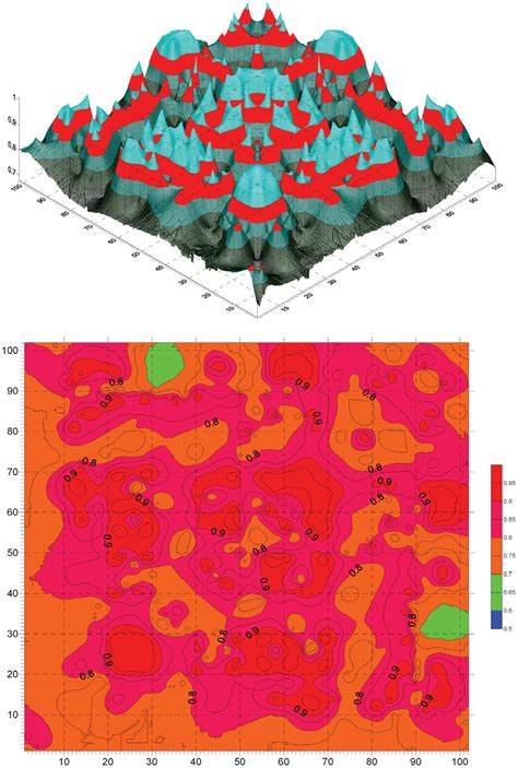 Graphical Representation Of Position Conservation Correlation Matrix Download Scientific