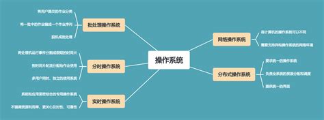 软考高级系统架构设计师备考分享:操作系统核心知识点整理系统架构师高级考试资料 Csdn博客 软考高级系统架构设计师备考分享:操作系统核心知识点整理系统架构师高级考试资料 Csdn博客