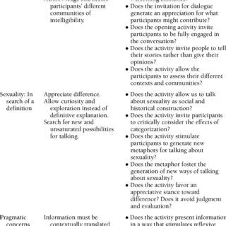 1 Axis Principles And Questions To Organize The Design Of Dialogic Download Table
