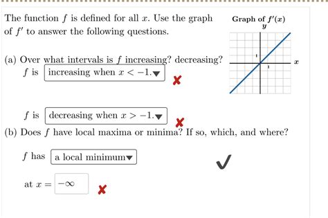 Solved The Function F Is Defined For All X Use The Graph Of