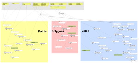 qgis creating dummy random vector layers of different geometry