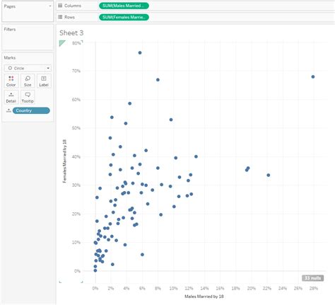 How To Create Diagonal Reference Lines In Tableau Part 1 Scatterplot