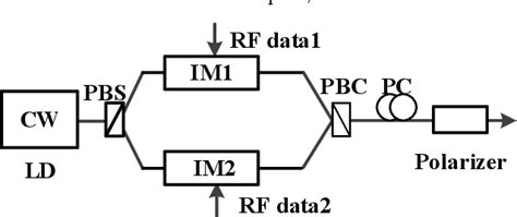 [pdf] Analog Pam4 Modulation Technique Enabled By A Polarization Multiplexing Modulator