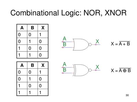 Ppt Asic 120 Digital Systems And Standard Cell Asic Design Powerpoint Presentation Id 5771280