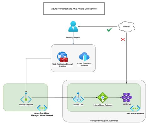 Azure Data Factory How To Split A File Into Multiple Output Files With Bicep By James Dumont