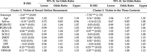 Multinomial Logistic Regression With Cluster Membership As Dependent
