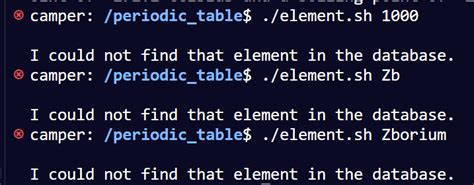 Periodic Table Database Build A Periodic Table Database Backend Development The